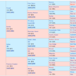 ソットサスの全弟シンエンペラーの血統解説 Northern DancerとMiswakiの絶妙なバランス - 最強の血統戦略